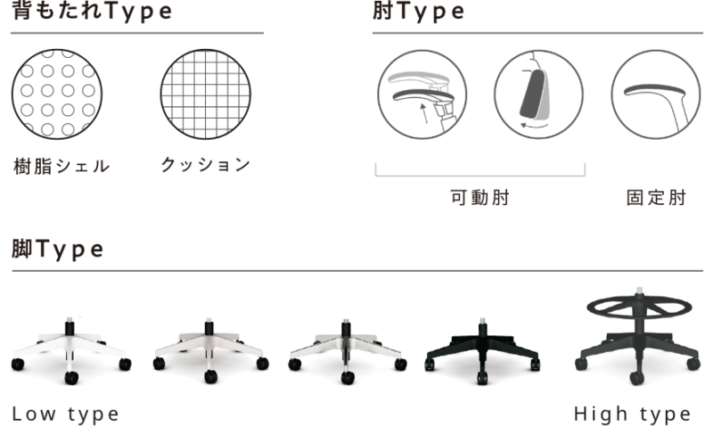 在宅勤務・オフィス空間になじむオフィスチェア PLUS 「Renaチェア」新登場!! | ナガサワ文具センター